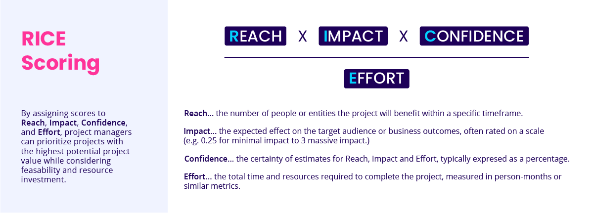 Top 10 Steps for a Clear and Future-Ready Technology Roadmap